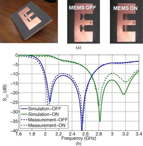 A Prototype Using Ideal Switch Model B Simulated And Measured