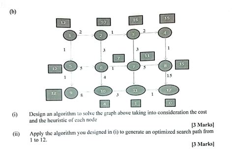 Solved Bi ﻿design An Algorithm To Solve The Graph Above