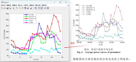 光伏集群需求响应市场模式下光伏用户群的电能共享与需求响应模型Matlab代码实现 分布式光伏 需求响应 CSDN博客