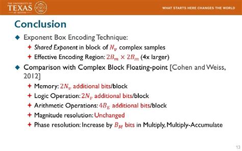 Complex Block Floatingpoint Format With Box Encoding For