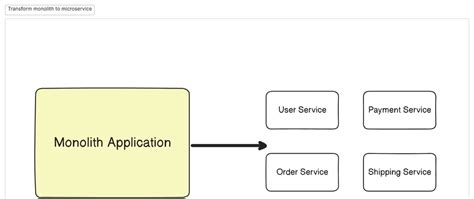 How To Transform Monolith To Microservice Architecture Dev Community