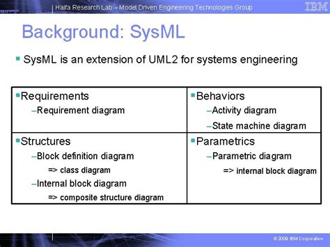Verification Of Embedded System Specifications Using Collaborative Simulation