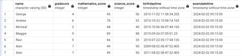 2 つの Datetime Timestamp の分単位の差 Postgresql Learndatascience