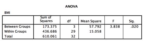 solved part 1 it is appropriate to utilize a one way anova