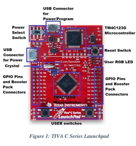 Scientific Calculator Using Touchscreen Embedded Systems