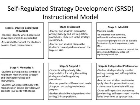 Ppt Self Regulated Strategy Development Srsd Instructional Model