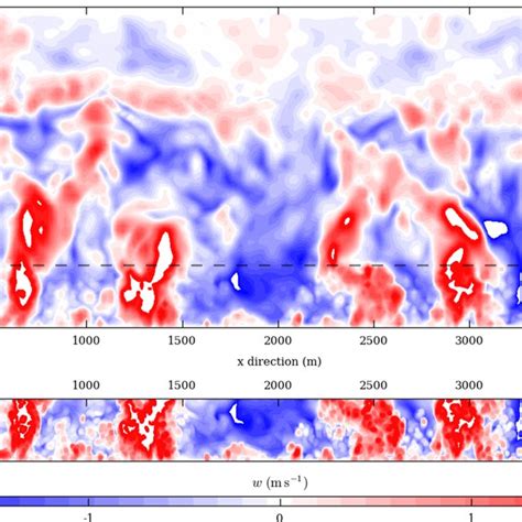 Schematic Of The MPI Processor Grouping The Data Exchange Between The Download Scientific