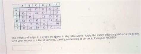 Solved B 10 15 14 12 D O Apply The Sorted Edges Algorithm To