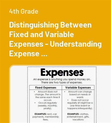 identify fixed and variable expenses quizzes 4th grade math