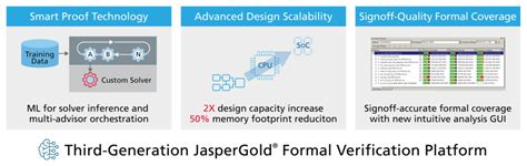 Cadence Delivers Smart Jaspergold Formal Verification Platform