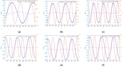 Sensors Free Full Text Quasi Zero Stiffness Vibration Sensing And Energy Harvesting