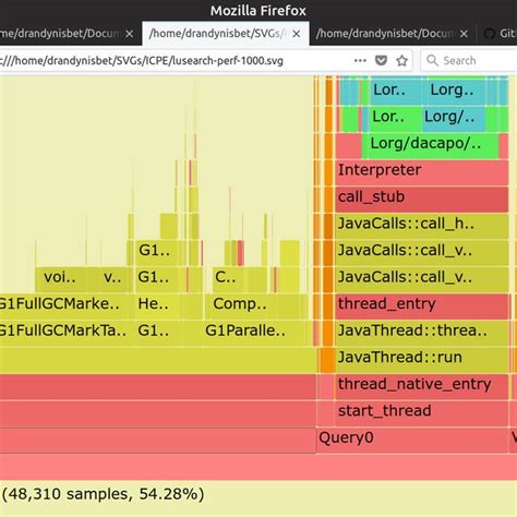 Flamegraph Lusearch Processing Of On Core Stack Traces Using