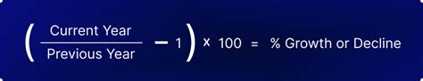 Yoy Year Over Year Explained Meaning Calculation And Uses Sabiotrade