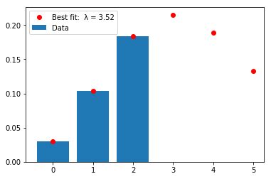 Calculating The Mean Value Of A Poisson Distribution Cross Validated