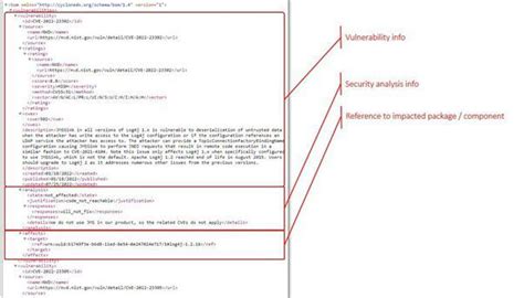 Vulnerability Disclosure Report Vdr Und Vulnerability Exploitability