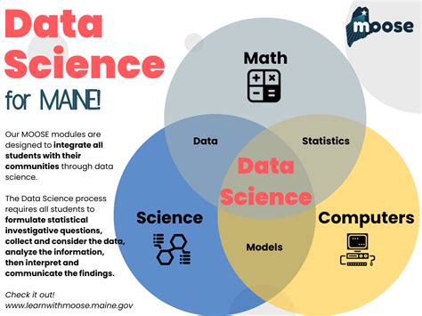 Moose Data Science Learning Progression Department Of Education