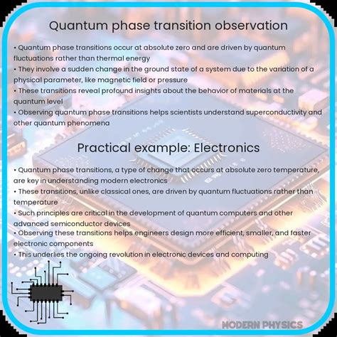 Quantum Phase Transition Breakthrough Visibility And Impact