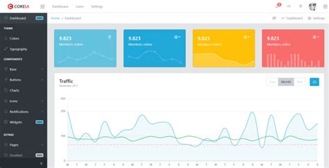 Crazy Free Angular Bootstrap Admin Dashboard Templates Bhutanio