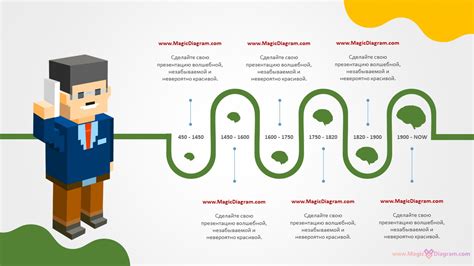 Примеры слайдов для презентации в Powerpoint