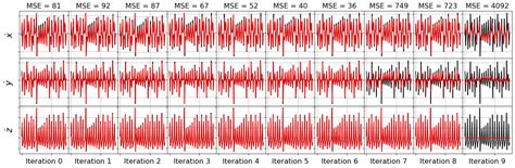 Summary Of Pysindy Youtube Tutorial Videos — Pysindy 200 Documentation