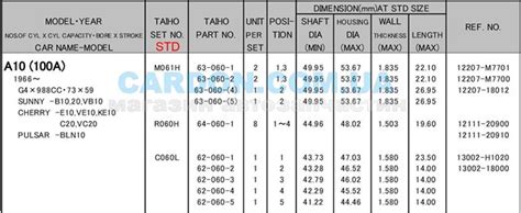 CB1045GPSTD NDC вкладыши коленвала шатунные, комплект, стандарт (std)