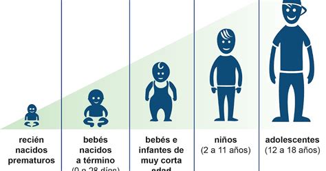 Nutpediátrica Etapas Pediátricas