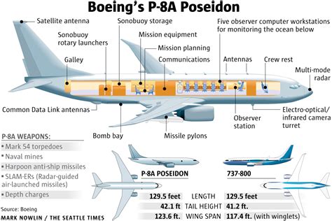 P 8a Poseidon [ 164612] Галерея ВПК Name