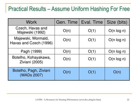 Ppt Near Space Optimal Perfect Hashing Algorithms Powerpoint