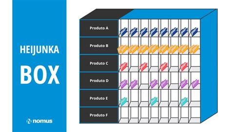Gestão De Produção O Que é Como Funciona E Carreira Blog Industrial