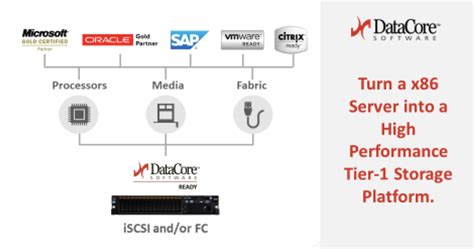 超融合與次世代生產利器：datacore parallel i o平行運算技術 datacore software