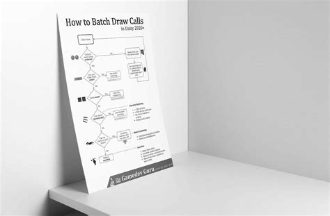 Unity Draw Call Batching The Ultimate Guide 2021 Thegamedevguru