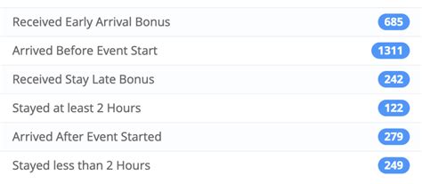 The Power Of Personalized Push Notifications