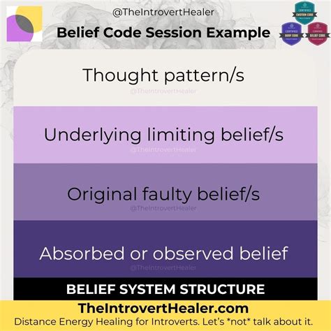 The Belief Code Parallel Belief Systems — The Introvert Healer