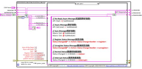 github nevstop lab communicable state machine labview application