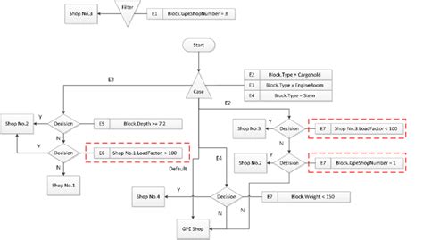 Block Assignment Scenario Model 2 Download Scientific Diagram