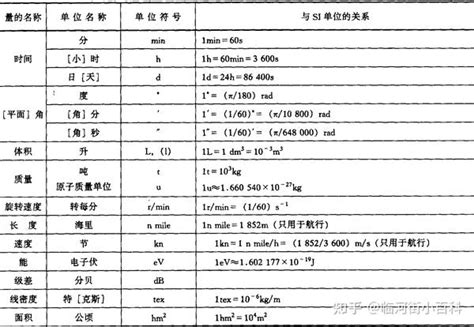 工程常用符号和代号 知乎