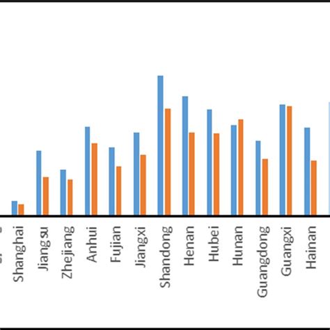 Regional Industrial Structure Distortion Index Download Scientific Diagram
