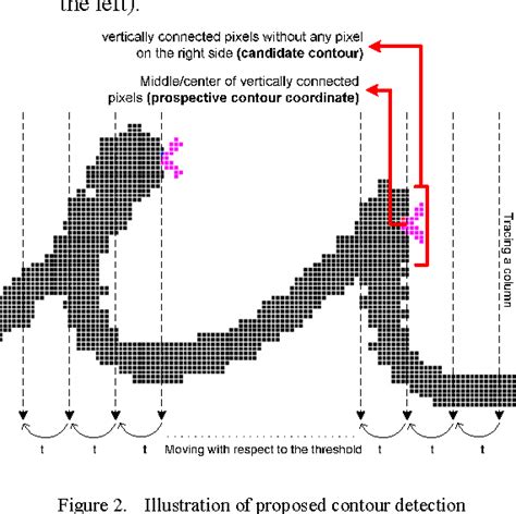 figure 2 from performance comparison between contour based and enhanced