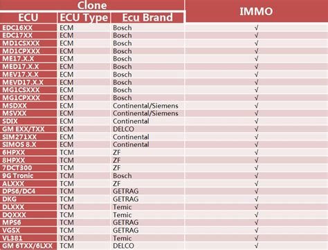 Launch X IMMO Plus Vs IMMO Elite Vs X V Vs PAD VII OBDII SHOP OFFICIAL BLOG