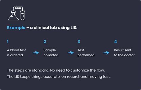 Does Your Lab Need Lis Or Lims