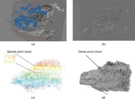 3d Terrain Reconstruction Using Uav Photogrammetry Technique A High
