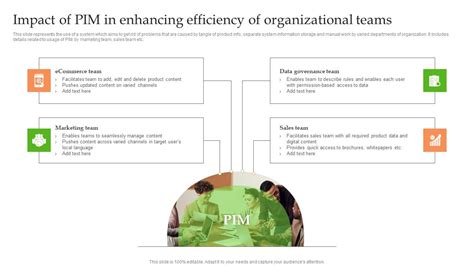 Product Information Management System Impact Of Pim In Enhancing Efficiency Of Organizational