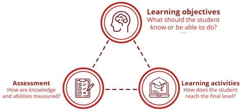 Does Constructive Alignment Fall Short Part I Ken Ritley