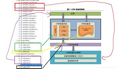 7、stm32halusbdevice库概述um1734用户手册 Csdn博客