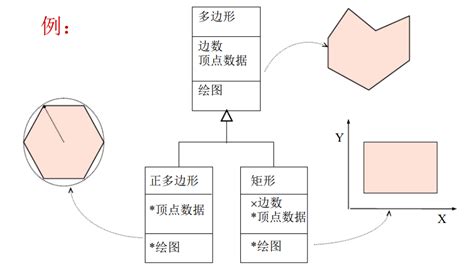 面向对象分析与设计知识点总结面向对象程序设计知识点总结 Csdn博客