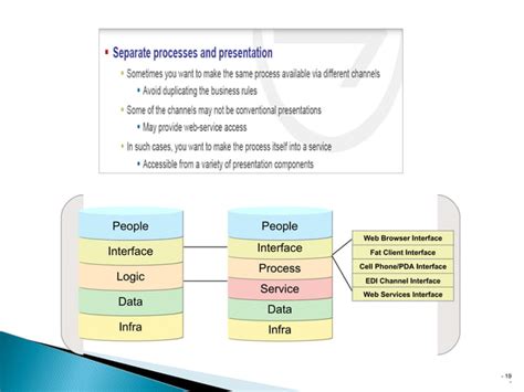 Soa Test Methodology PPT Computing Technology Computing