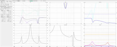 what should i use as ql qa and qp values diyaudio