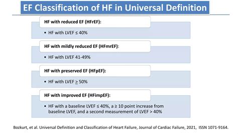 Update In Hf Definition And Classification Universal Definition And