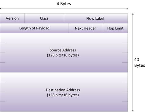 IPv Introduction Free CCNA Study Guide