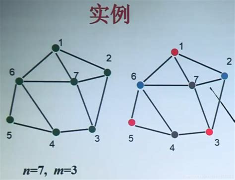 图的着色问题hdu给定无向连通图g和m种不同的颜色。用这些颜色为图g的各顶点着色每个顶点着一 Csdn博客